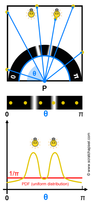 Variance Reduction Methods: a Quick Introduction to Importance Sampling ...