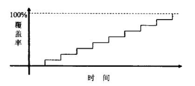 System Verilog的学习一）systemverilog怎么学 Csdn博客 