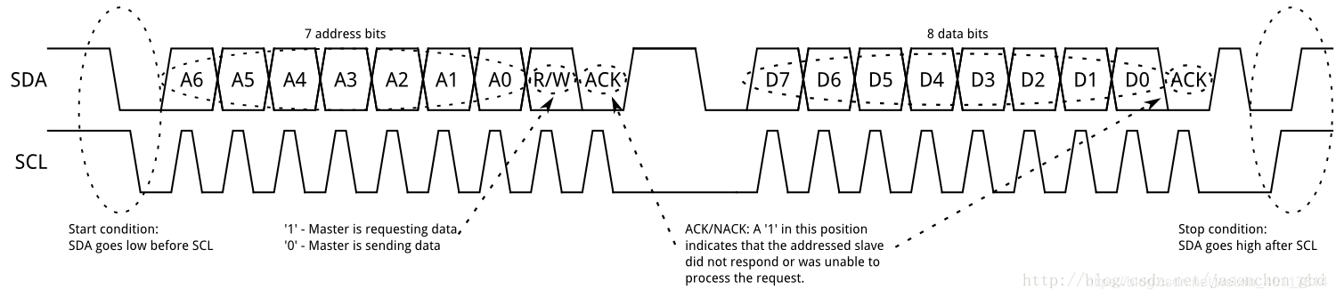 单片机入门---I2C通信_hi2c1.init.timing-CSDN博客