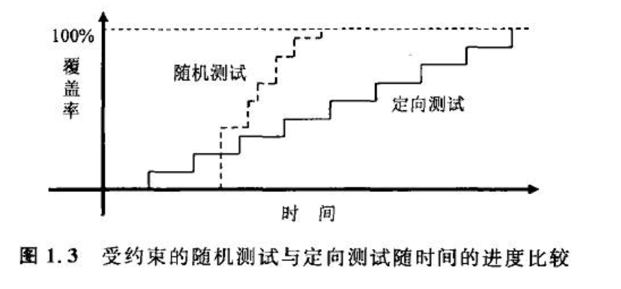 System Verilog的学习一）人无再少年97的博客 Csdn博客systemverilog 