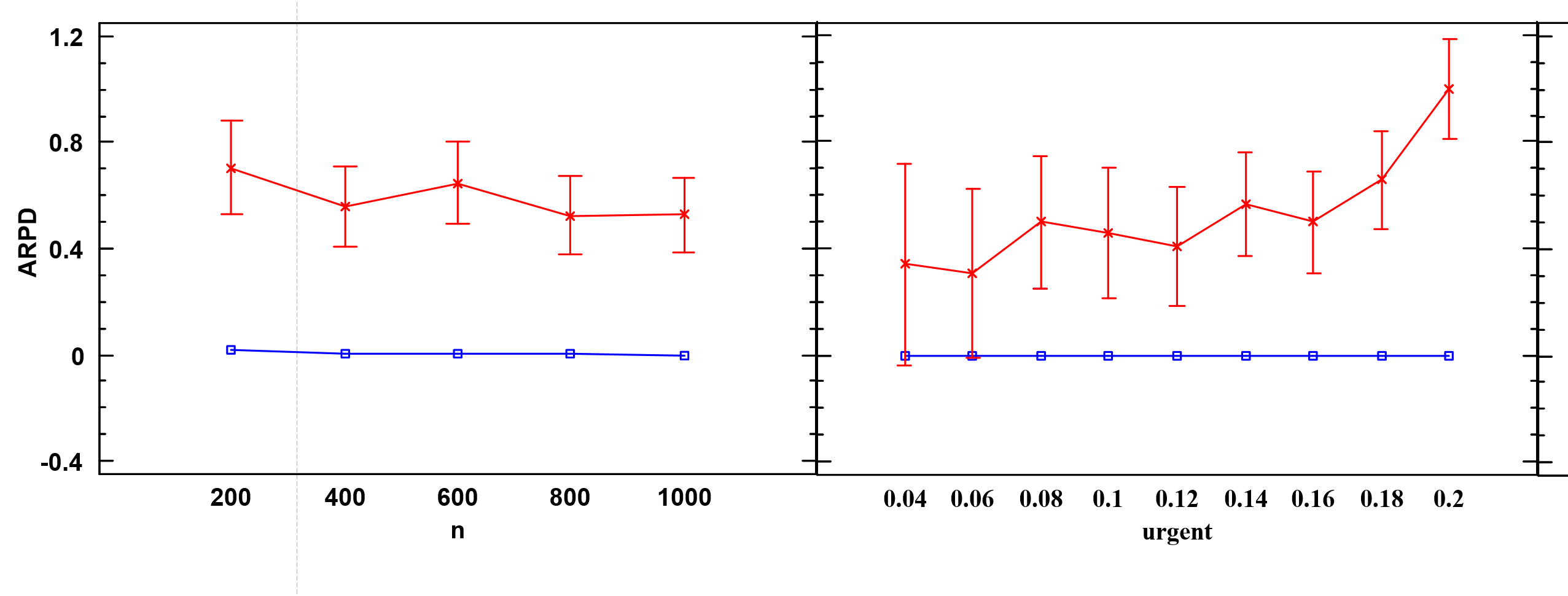 statgraphics画Multifactor ANOVA图-CSDN博客
