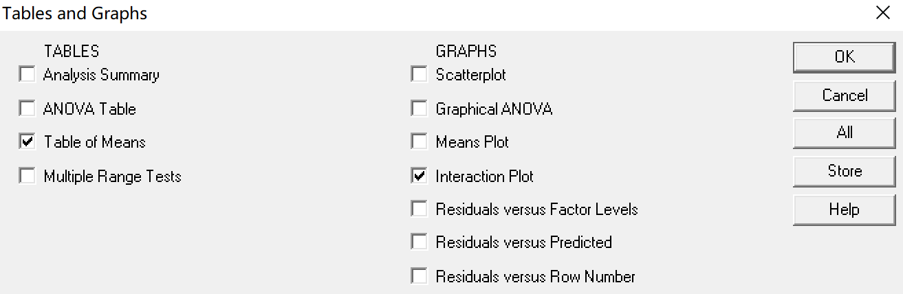 statgraphics画Multifactor ANOVA图-CSDN博客