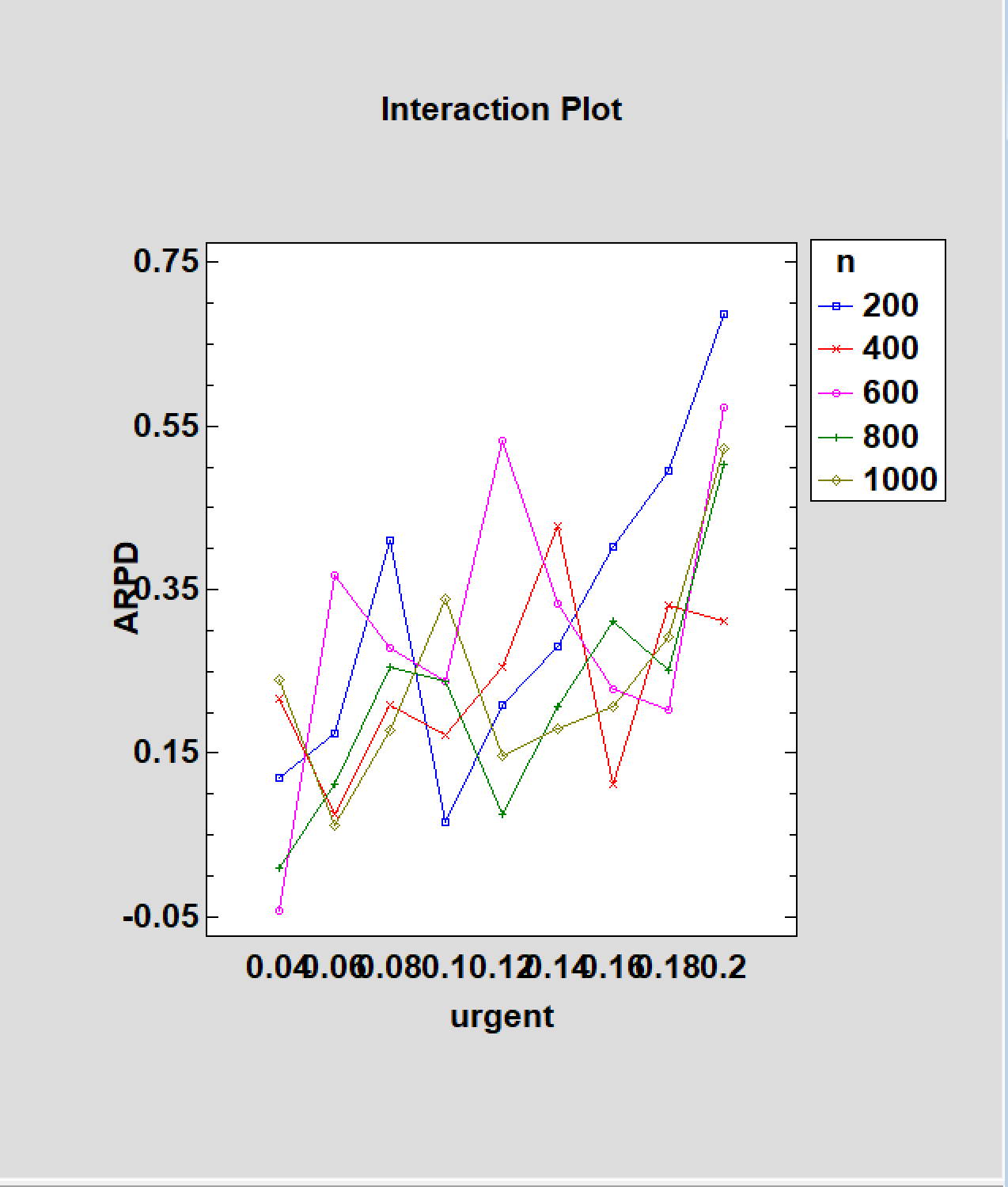 statgraphics画Multifactor ANOVA图-CSDN博客