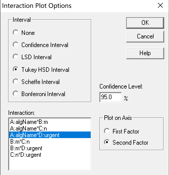 statgraphics画Multifactor ANOVA图-CSDN博客