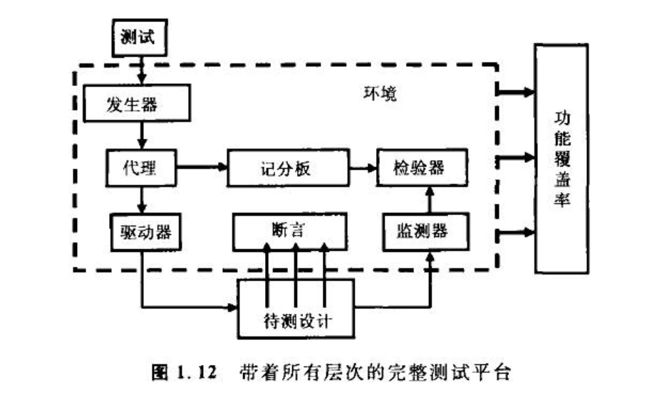 System Verilog的学习一）人无再少年97的博客 Csdn博客systemverilog 