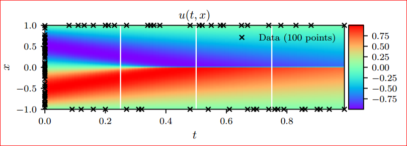 基本模型 PINNs : Physics Informed Neural Networks_physics-informed neural ...