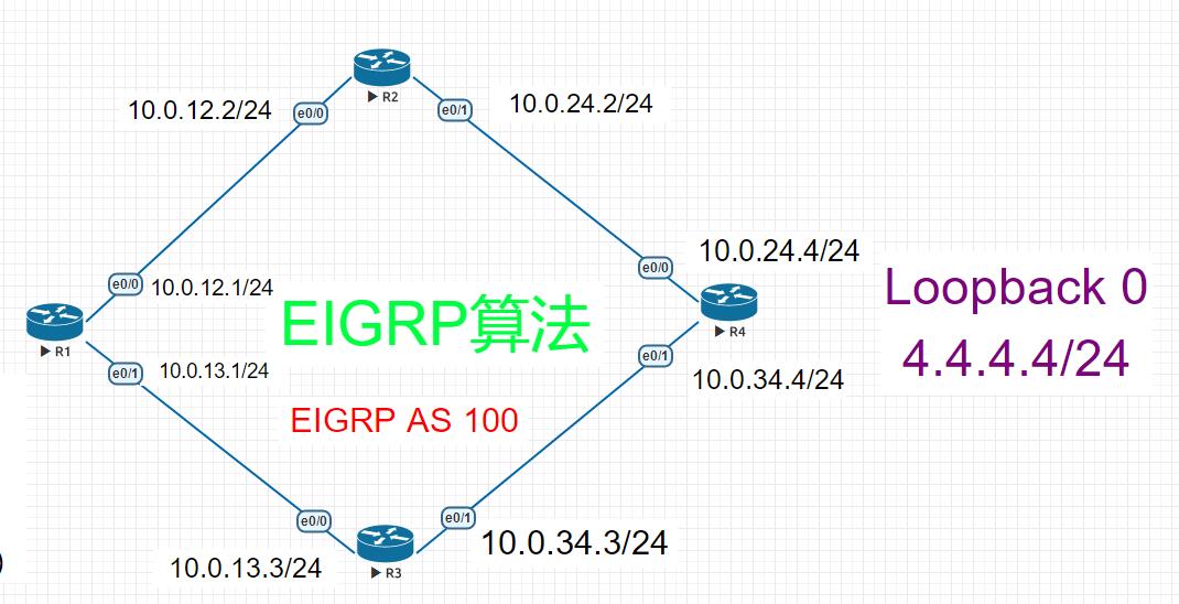 CCNP——EIGRP算法实验_思科虚拟机eigrp上保证上下metric的比值为9-CSDN博客