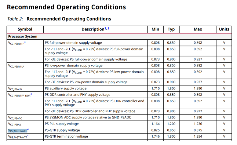 MPSOC硬件设计参考1_mpsoc ddr 设计-CSDN博客