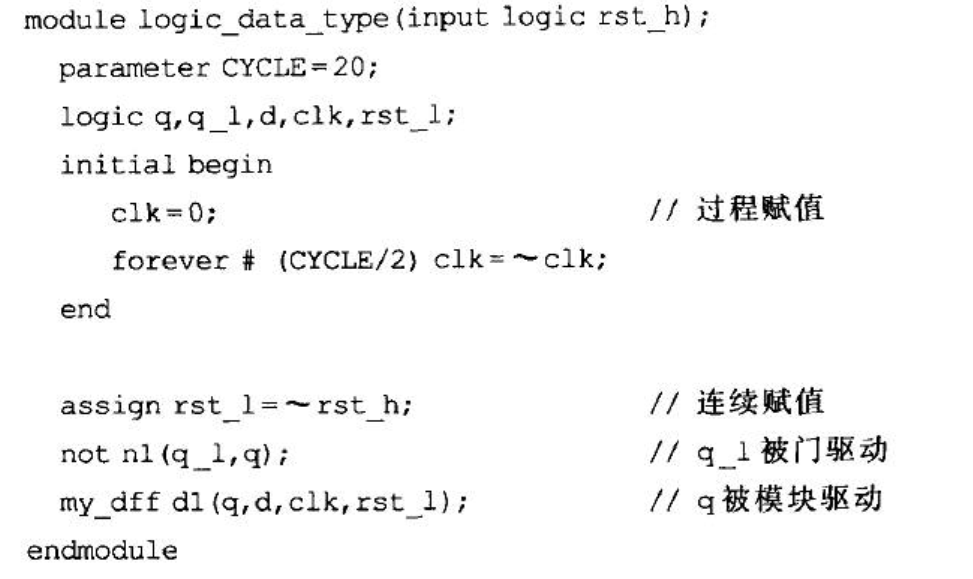System Verilog二）数据类型systemverilog Size Csdn博客 