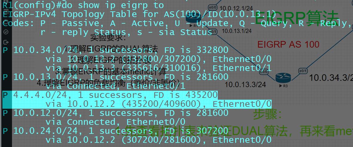 CCNP——EIGRP算法实验_思科虚拟机eigrp上保证上下metric的比值为9-CSDN博客