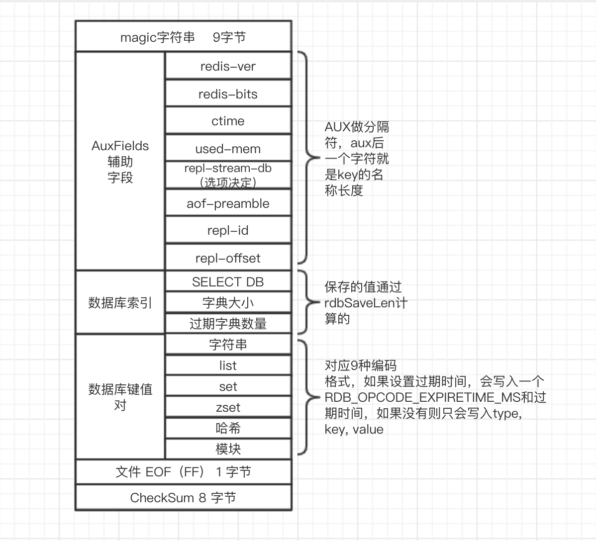 【Redis源码】轻松看懂rdb文件(四)_如何查看rdb文件-CSDN博客