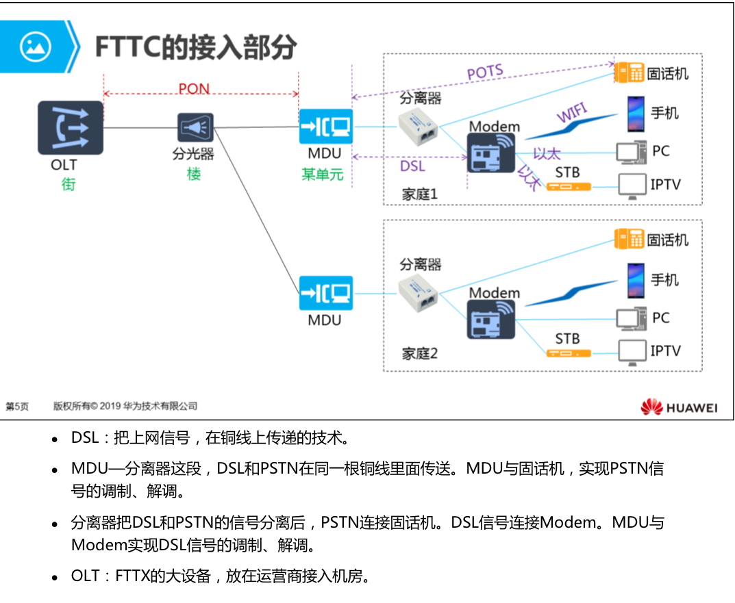家庭宽带上网_02_FTTx网路_fat跟olt-CSDN博客