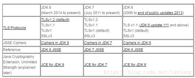 Received fatal alert:handshake_failure 异常解决方法_received fatal alert: handshake failure-CSDN博客