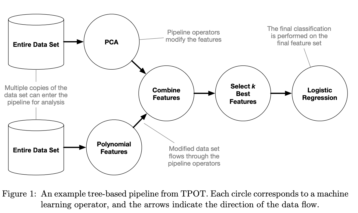python 自动机器学习库TPOT_tpot中有哪些模型?-CSDN博客