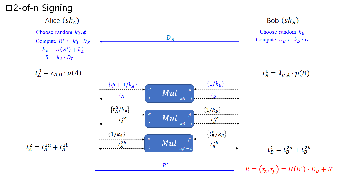 论文学习笔记 Secure Two-party Threshold ECDSA from ECDSA Assumption_threshold ecdsa from ecdsa ...