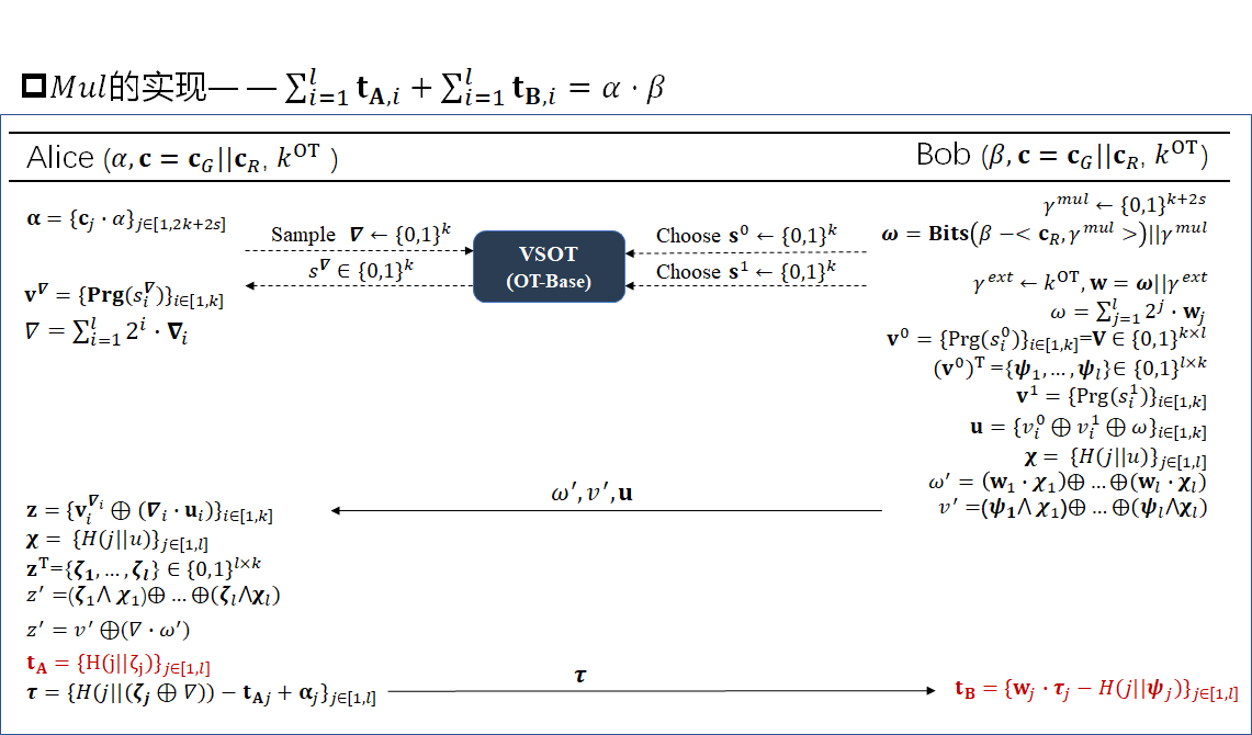 论文学习笔记 Secure Two-party Threshold ECDSA from ECDSA Assumption_threshold ecdsa from ecdsa ...
