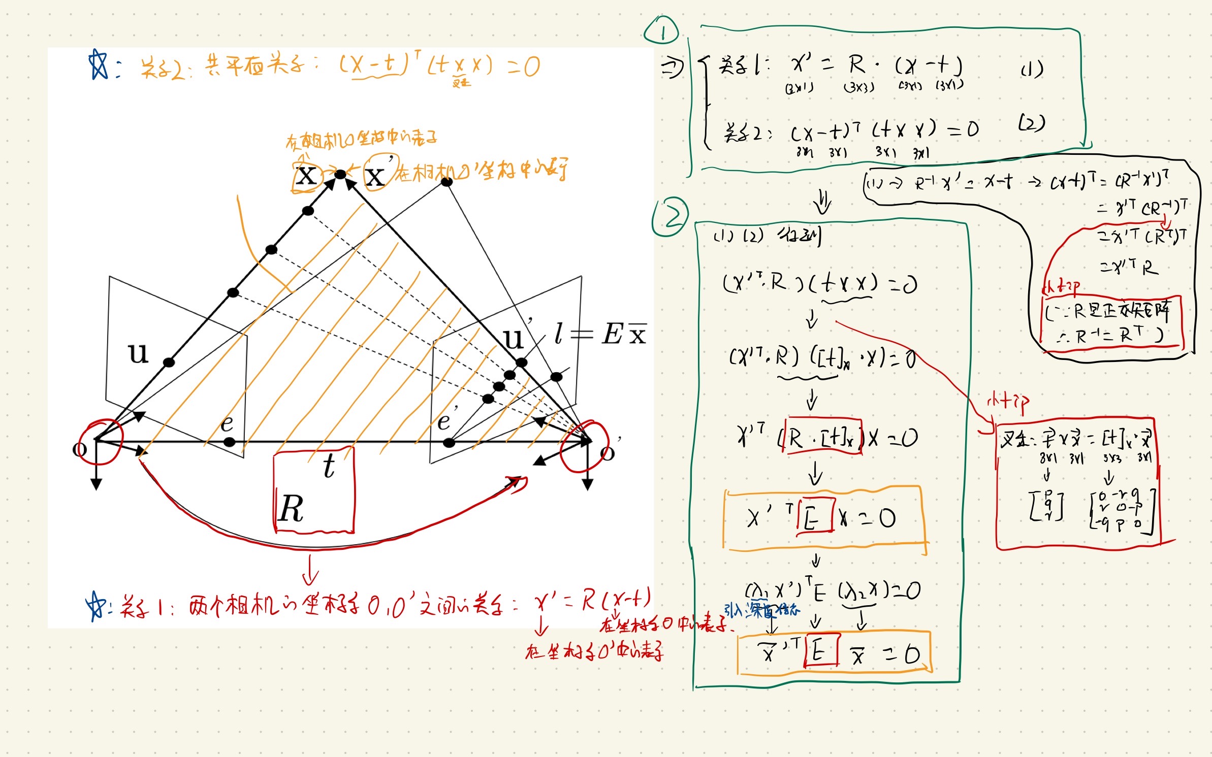 视觉SLAM/VIO开源代码解析课程学习总结笔记3_视觉解算出的r和t解算出速度-CSDN博客