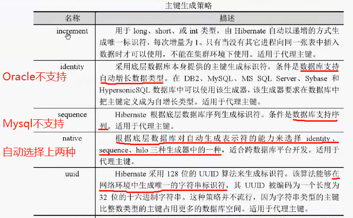 【教程】Hibernate 基本操作和事务_hibernate find方法会开启事务吗-CSDN博客