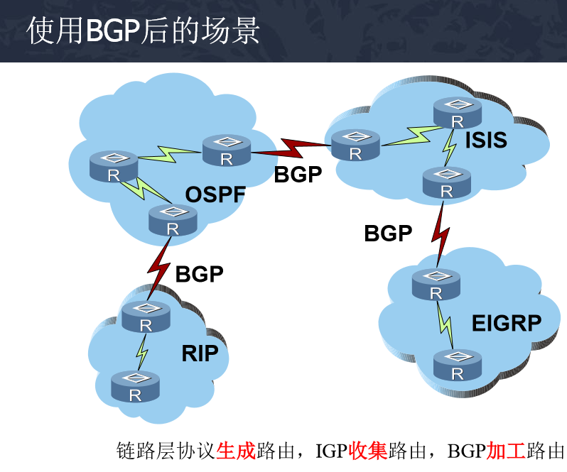 分析BGP协议（EBGP/IBGP）_bgp和ebgp-CSDN博客