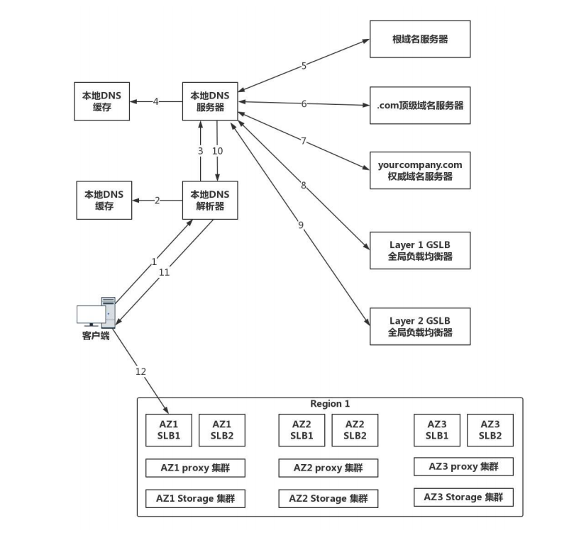 Dns 解析 Csdn博客 