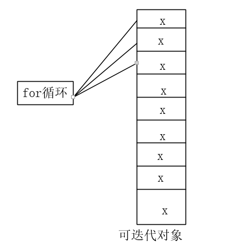 Python 迭代、函数python 迭代函数名称 Csdn博客