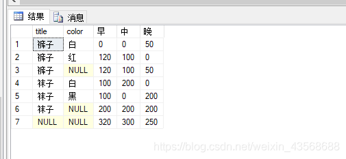 Sql 一张表的统计汇总sql一张表按照类型和公司统计数量 Csdn博客