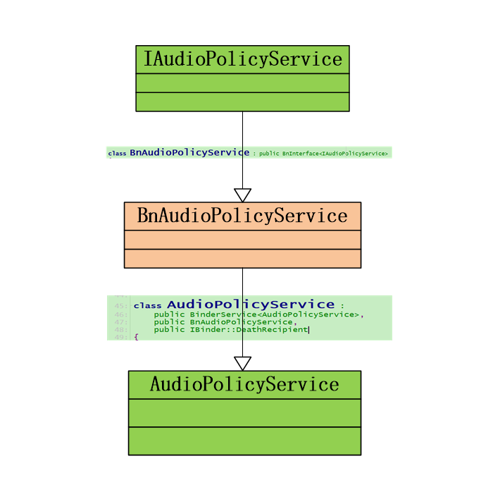 Q：AudioPolicyManager里面的音频策略是怎么选择设备的-CSDN博客