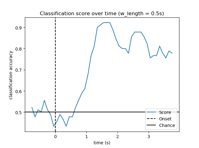 Python中MNE库利用CSP分析运动想象数据_mne csp-CSDN博客
