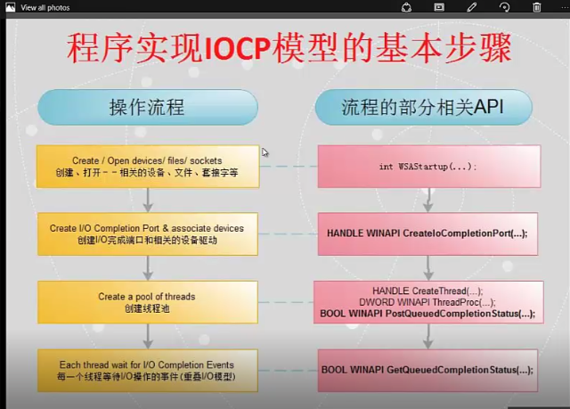 Windows下原生API用IOCP编写一个简易的服务器模型(C++服务器开发相关）_iocp windowsapi-CSDN博客