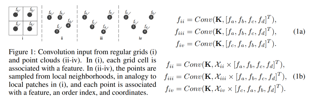 PointCNN 论文及源码学习_pointcnn代码解读-CSDN博客