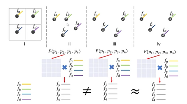 PointCNN 论文及源码学习_pointcnn代码解读-CSDN博客