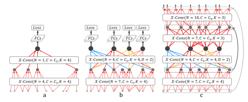 PointCNN 论文及源码学习_pointcnn代码解读-CSDN博客