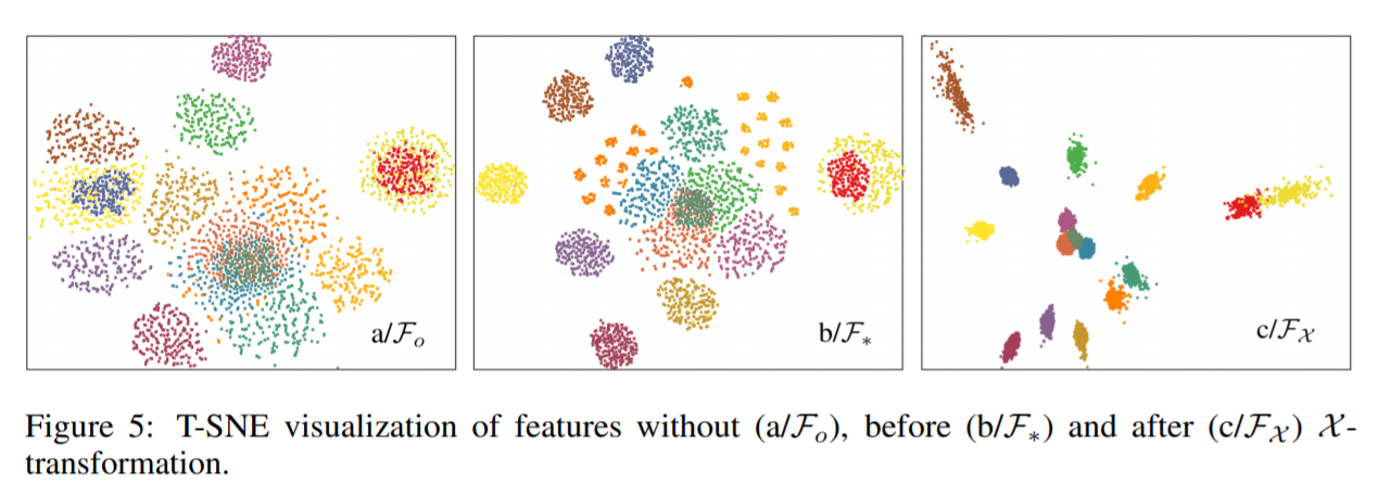 PointCNN 论文及源码学习_pointcnn代码解读-CSDN博客