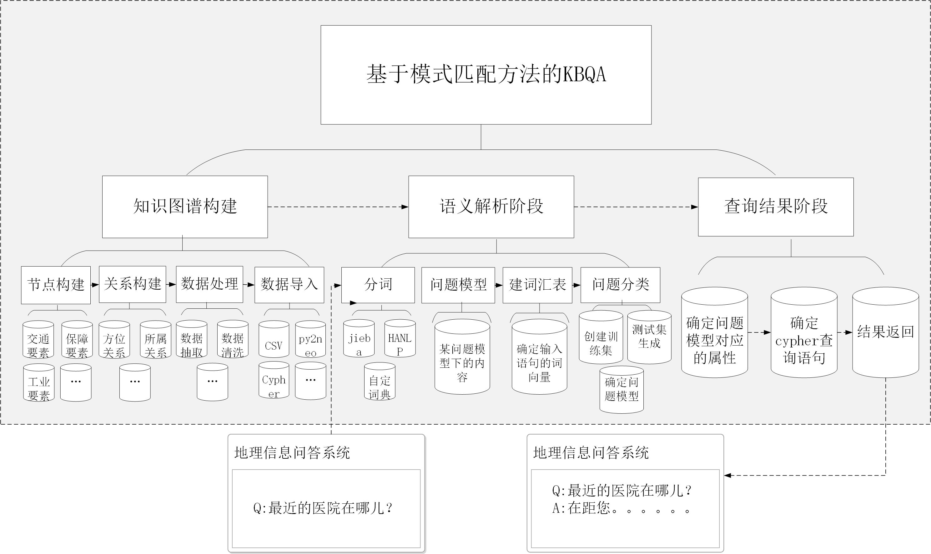 基于模式匹配（规则识别）的KBQA的工作流程图_keqa方法流程图-CSDN博客