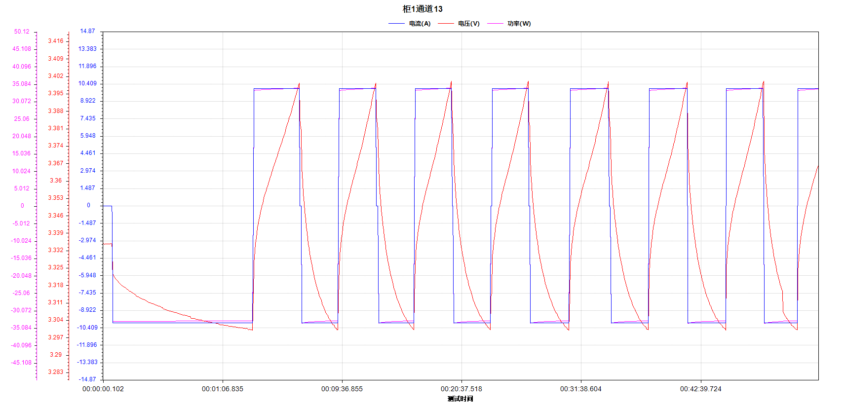 Zedgraph Control Realizes Using The Mouse To Drag The Coordinate Axis To Move The Curve