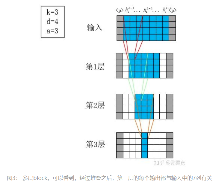 ConvS2S总结-CSDN博客