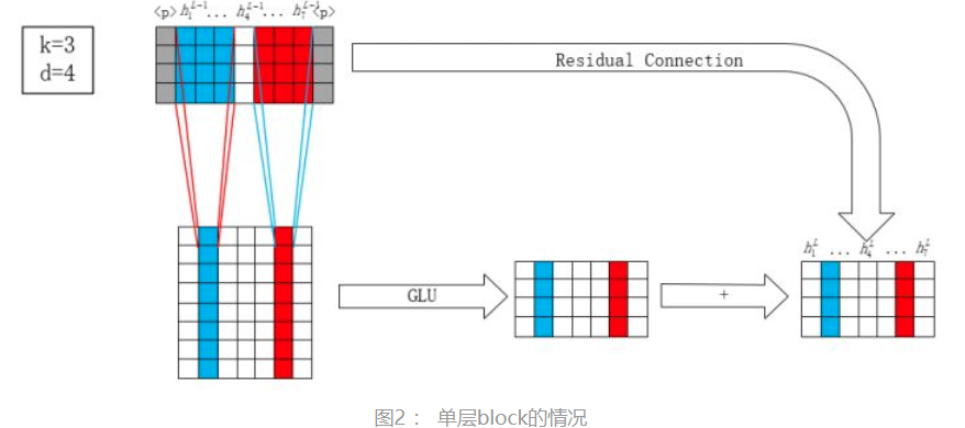 ConvS2S总结-CSDN博客