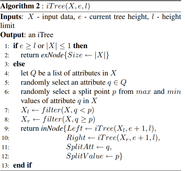 Isolation Forest算法总结 - 程序员大本营