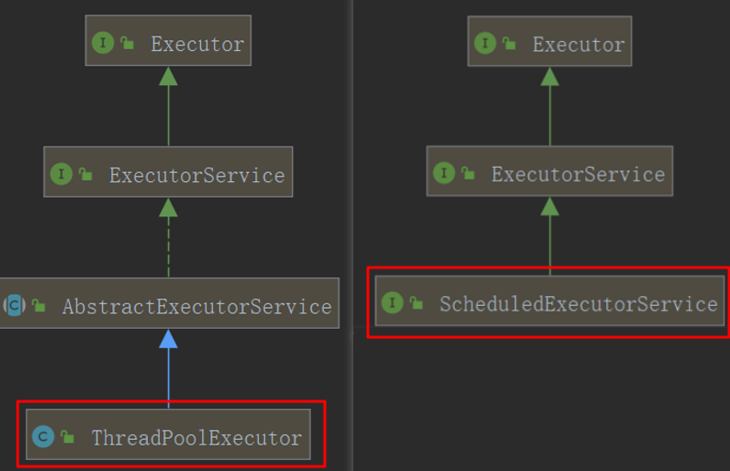 JAVA多线程（3）：线程池_executorservice pool = executors.newfixedthreadpoo-CSDN博客