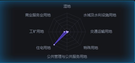 03 【eCharts样式定制系列】雷达图自定义面积覆盖颜色_echart 好看的雷达图 配色-CSDN博客