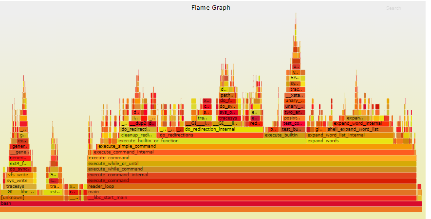 关于benchmark的Instruction Cache Misses测试_cache miss怎么测-CSDN博客