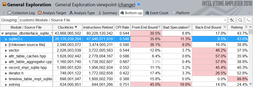 关于benchmark的Instruction Cache Misses测试_cache miss怎么测-CSDN博客