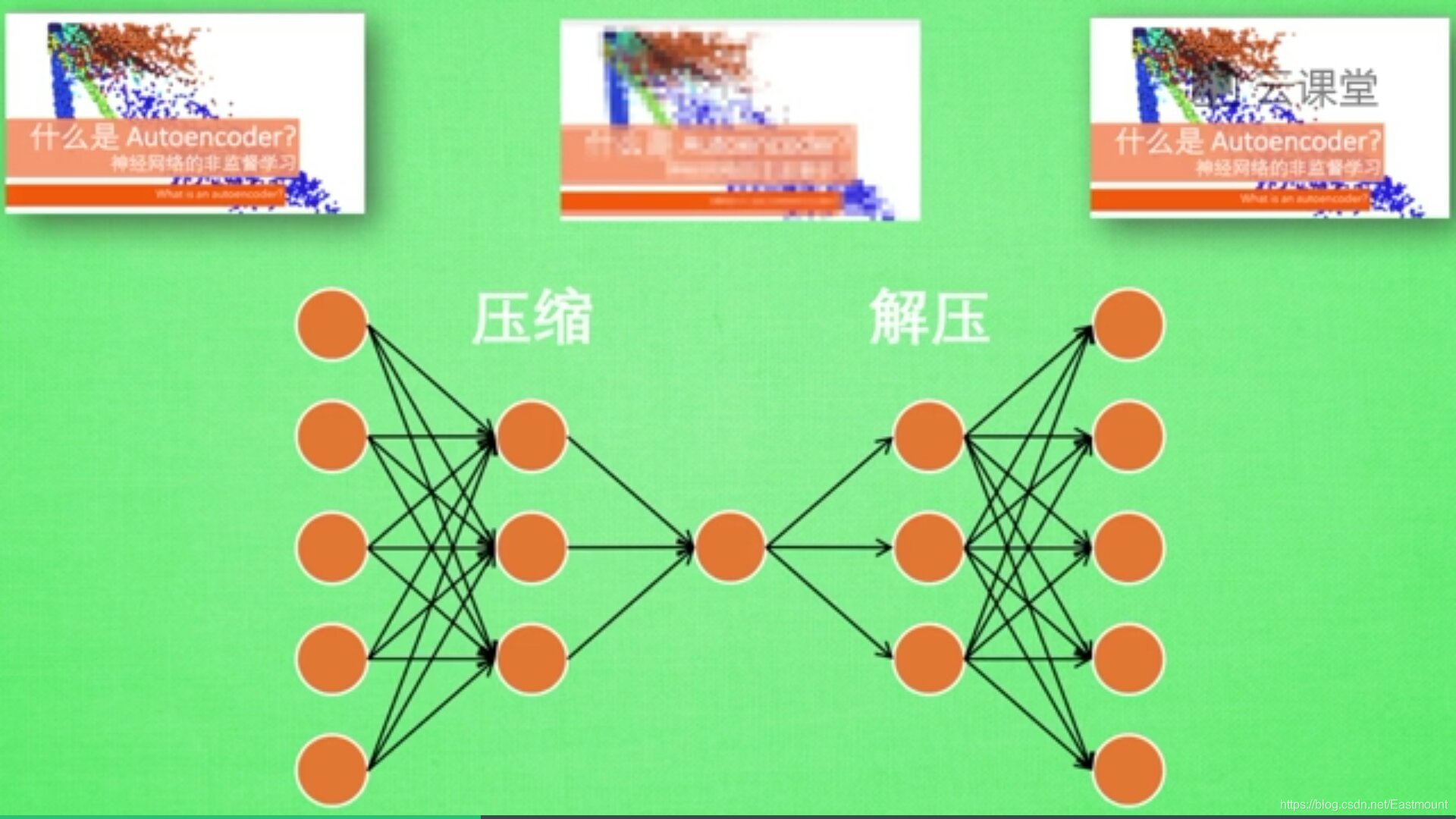 Python人工智能 三十八keras构建无监督学习autoencoder模型及mnist聚类可视化详解基于自编码机的聚类模型 Mnisteastmount的博客 Csdn博客