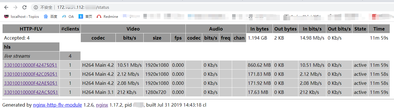 HTTP-FLV直播模块（nginx-http-flv-module）配置_nginx flv module-CSDN博客