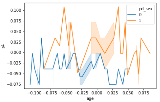 Python学习笔记 数据可视化seaborn系列—13 折线图seaborn 折线图显示数值 Csdn博客