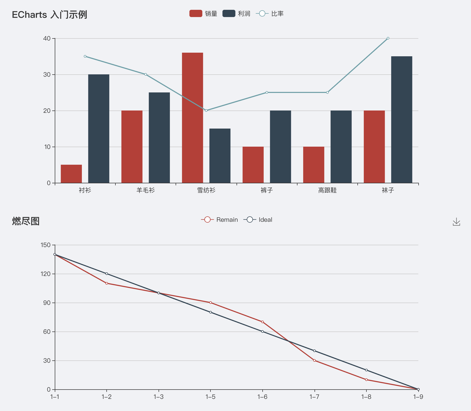 React以Hook的方式使用Echarts_react hooks怎么使用 echarts-CSDN博客