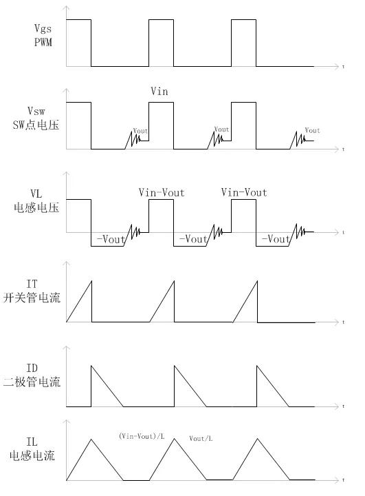 电源系列之BUCK电感工作模式_dcm下振荡波形-CSDN博客