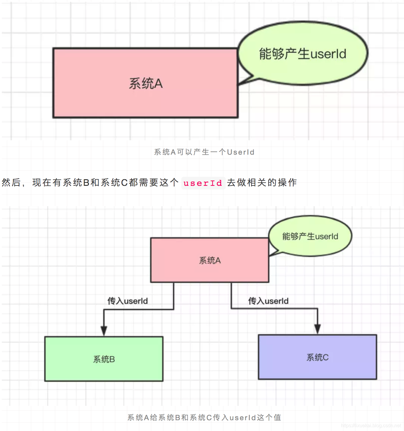 消息队列 解耦、异步、削峰、限流 Java消息队列是如何解耦平谷数据的 Csdn博客