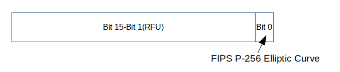 Ble Mesh技术（十二）之Provisioning_provisioning pdus-CSDN博客