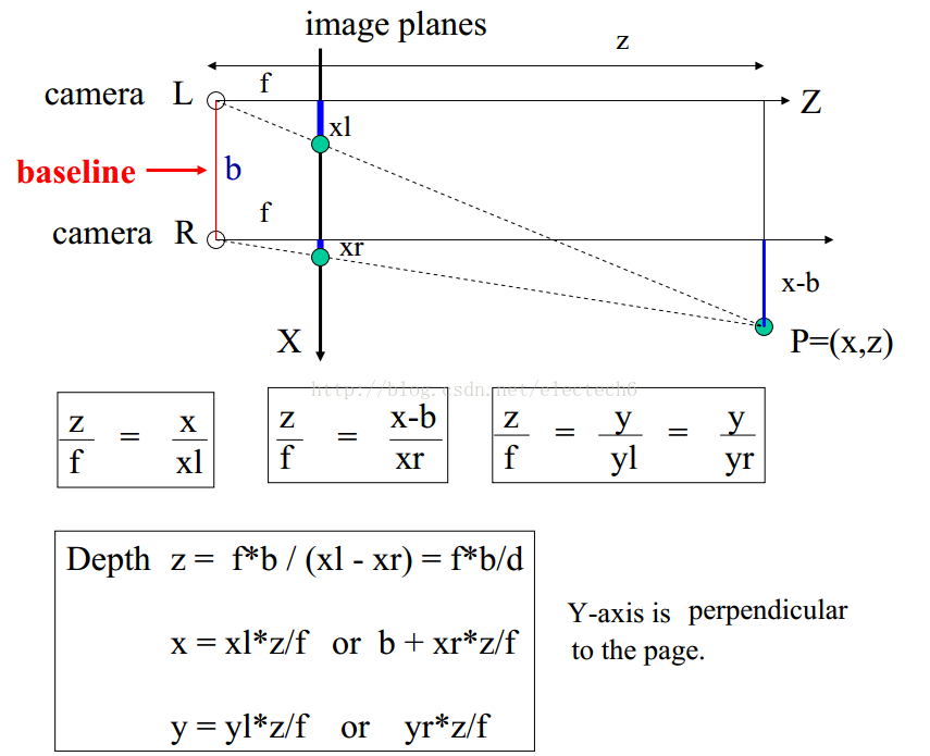 OpenCV-Python (官方)中文教程(部分三)_cv2.fisheye.stereocalibrate-CSDN博客